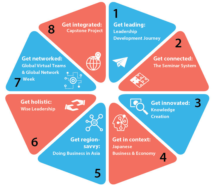 MBA (Program Overview)